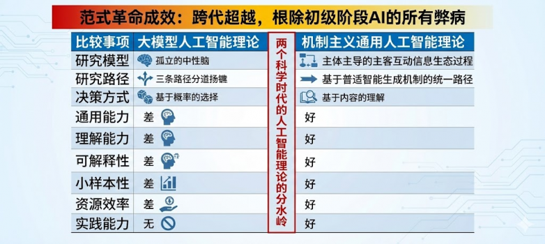 通用人工智能基础理论研究取得原创性重大突破 理论转化落地关乎国运任重道远_百姓关注_六安新闻_六安新闻网