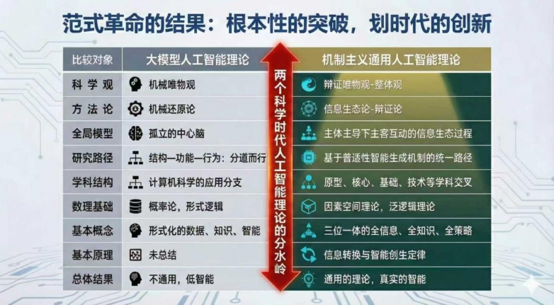 通用人工智能基础理论研究取得原创性重大突破 理论转化落地关乎国运任重道远_百姓关注_六安新闻_六安新闻网